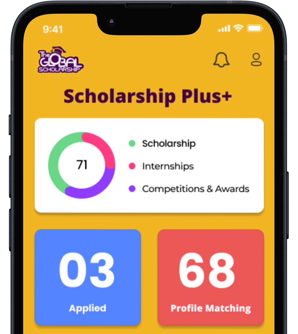Global Scholarship India The Global Scholarship global-scholarship-india-the-global-scholarship